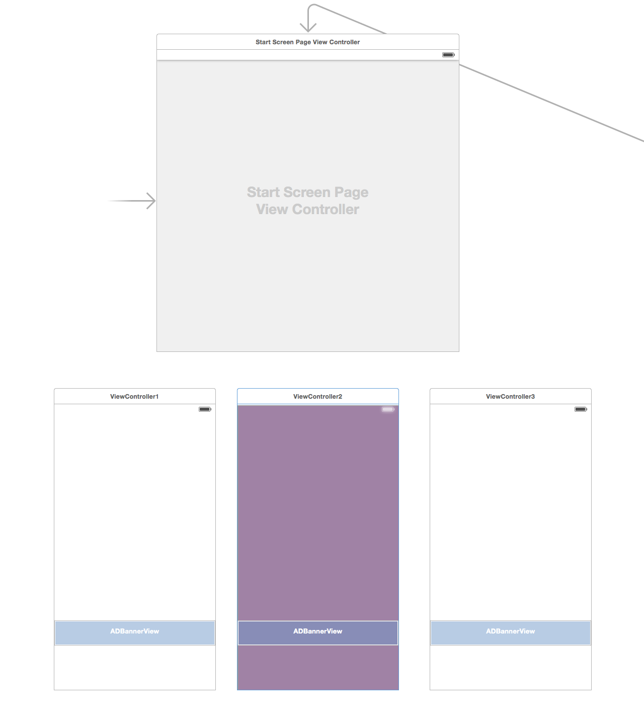 Objective C Uipageviewcontroller Starting In The Middle Stack Overflow