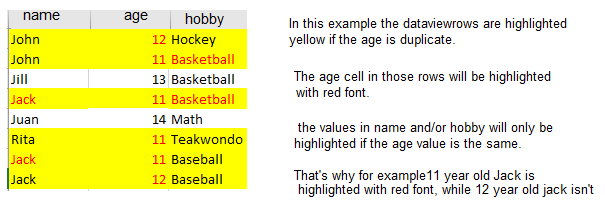 Datagridview C Highlight Cells In A Data Grid View Where One
