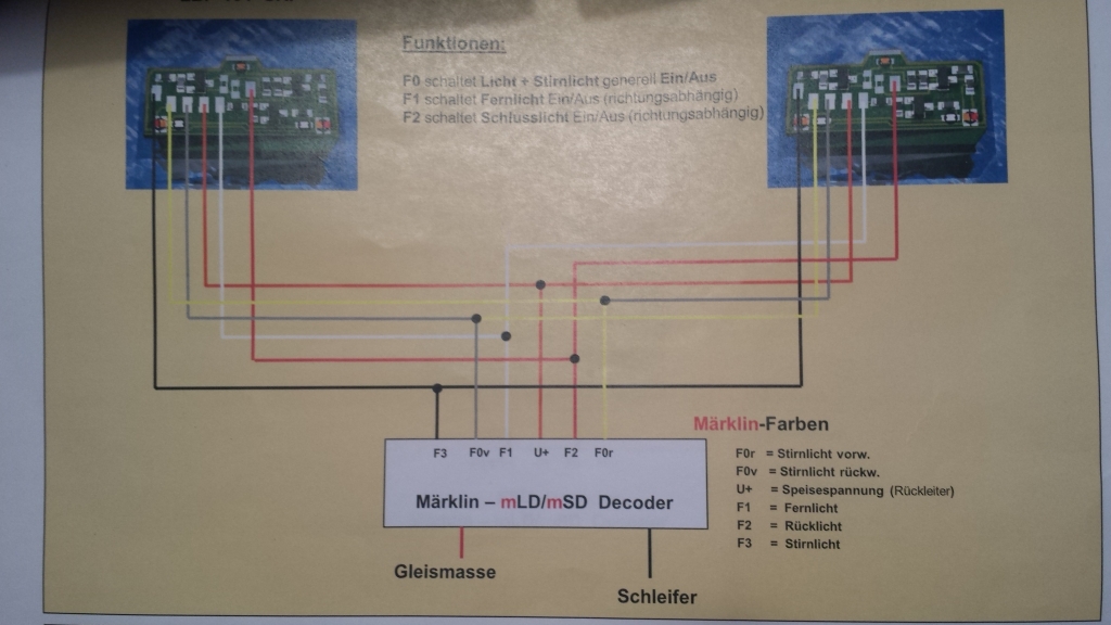 Märklin BR 101 Umbau auf mtc21 mld und HGH Beleuchtung