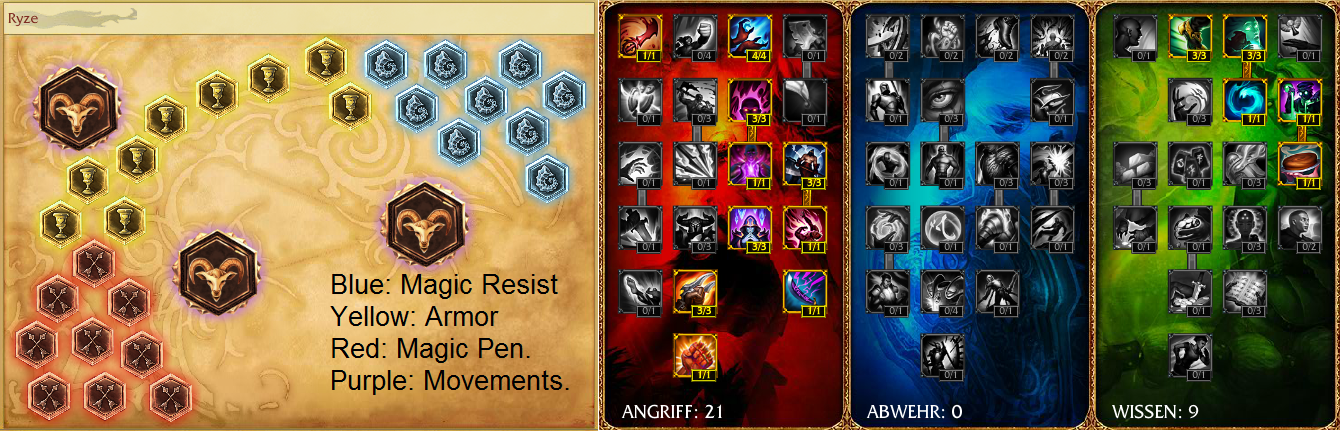 Ryze Build Guide : New Ryze Guide [ALWAYS UPDATED/VERY DETAILED ...