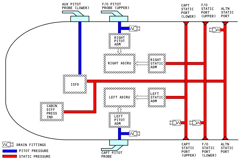B737 MAX- Static and Total Air Pressure System.jpg aus dem „Diverses ...